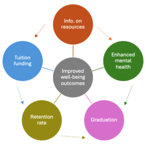 Thriving Together Series: How BIPOC Cultural Diversity Affects College ...